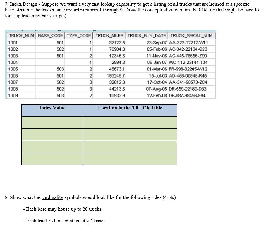 Solved 7. Index Design - Suppose we want a very fast lookup | Chegg.com
