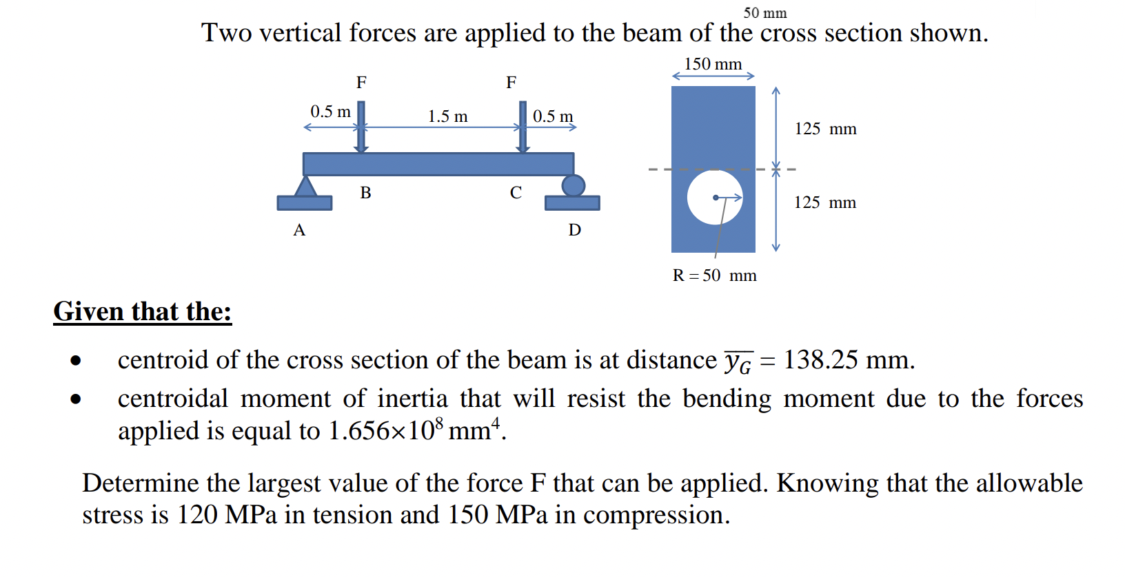 Solved Mechanics of ﻿Materials (Solids)Two vertical forces | Chegg.com
