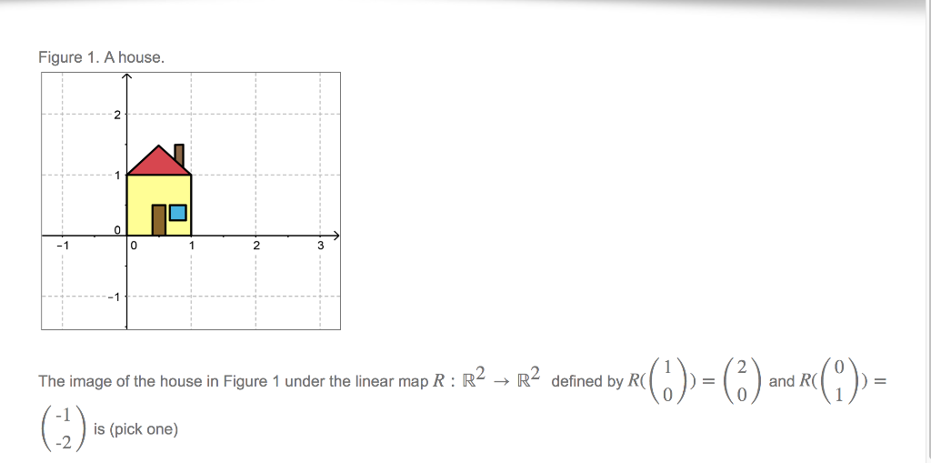 Solved Figure 1. A house. 2 The image of the house in Figure | Chegg.com