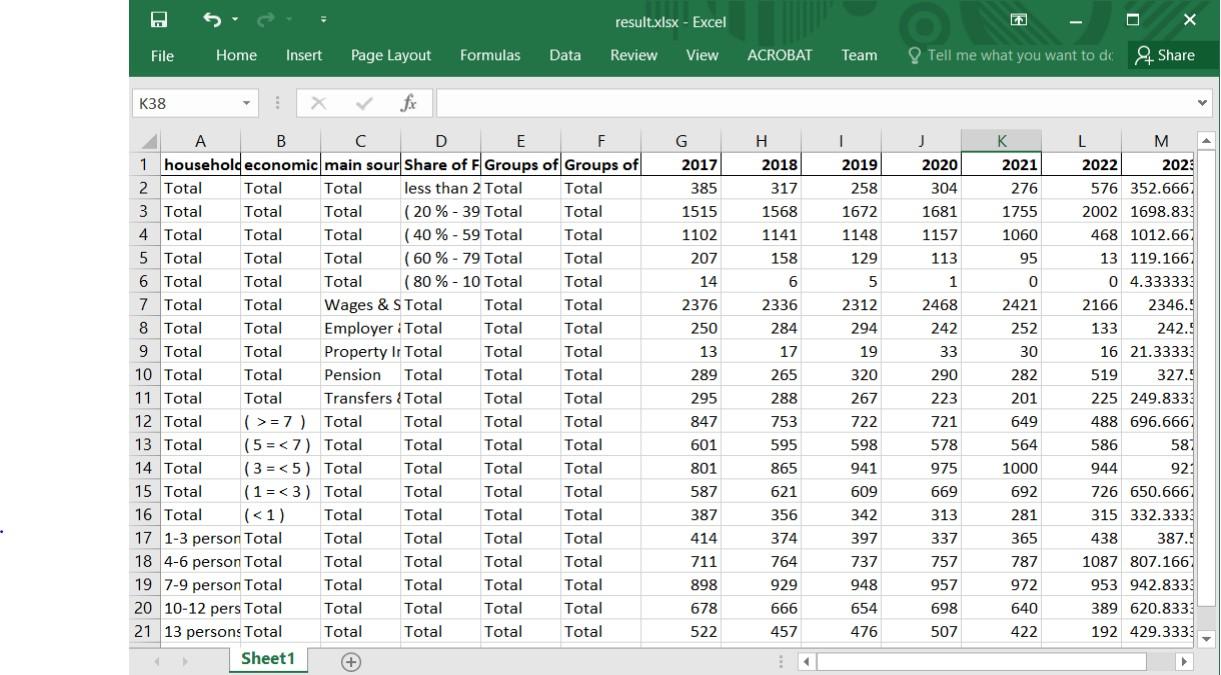 Solved Analyze the statistical report provided in Excel file | Chegg.com
