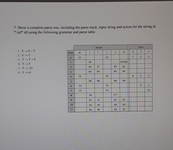 Solved 7. Show a complete parse tree, including the parse | Chegg.com