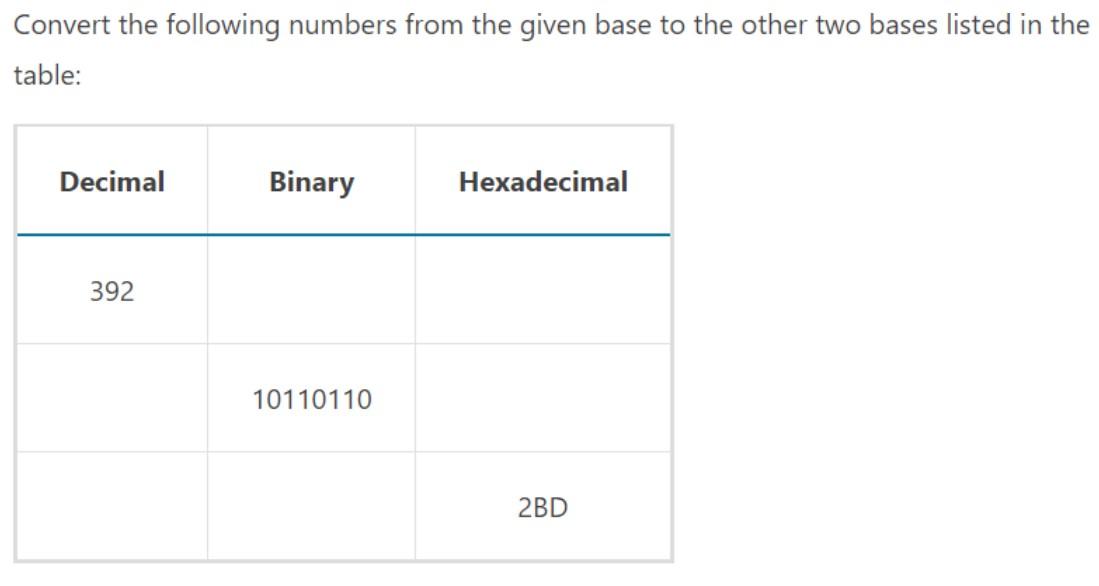 Solved Convert the following numbers from the given base to | Chegg.com