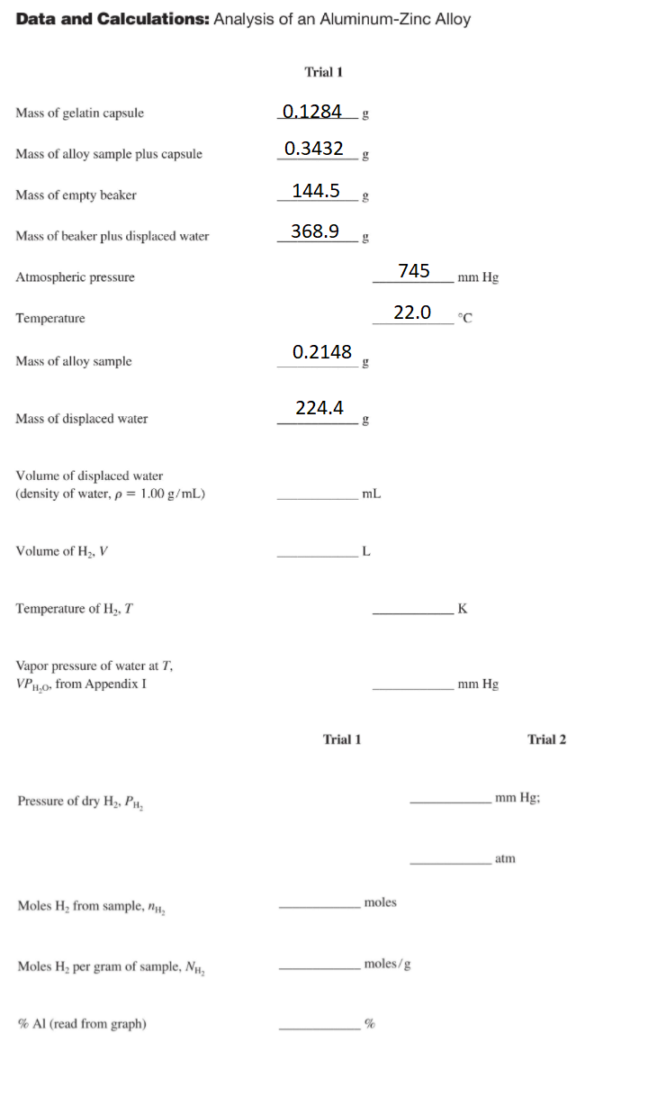 Solved Data and Calculations: Analysis of an Aluminum-Zinc | Chegg.com