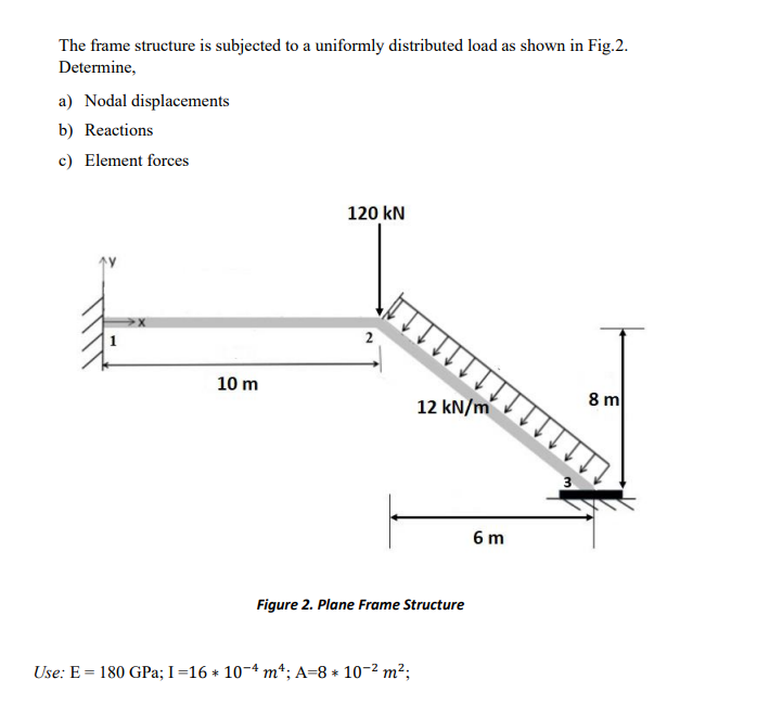 [Solved]: The frame structure is subjected to a uniformly