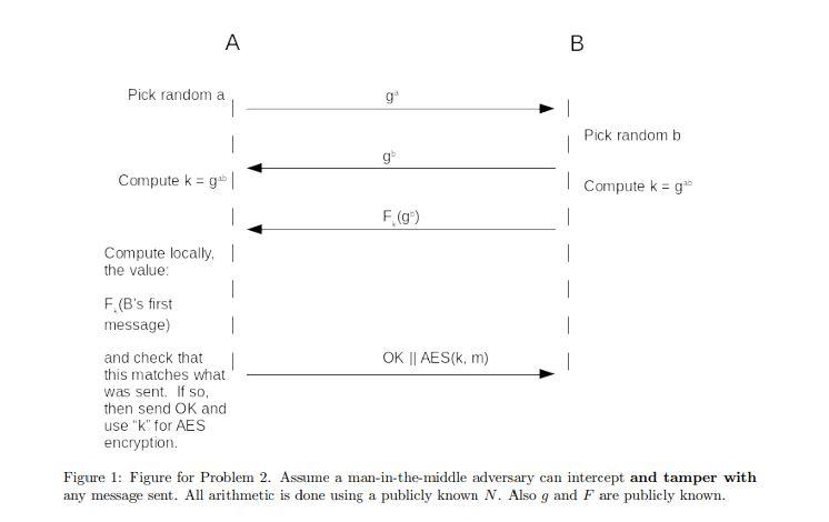 Solved Let Fk be a PRF. Consider the protocol shown in | Chegg.com