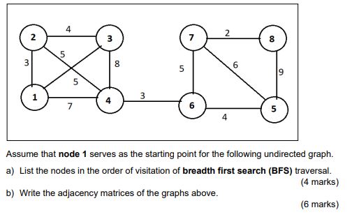 Solved Assume that node 1 serves as the starting point for | Chegg.com