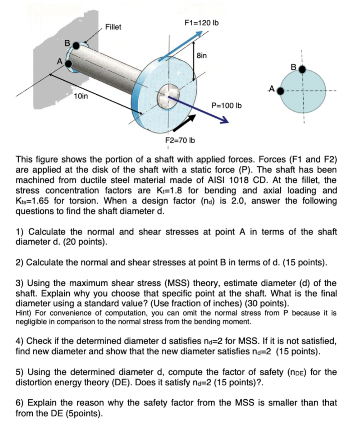 Solved The maximum internal torque is always found in the | Chegg.com