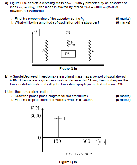 Solved a) Figure Q3a depict a vibrating mass of m=200 kg | Chegg.com