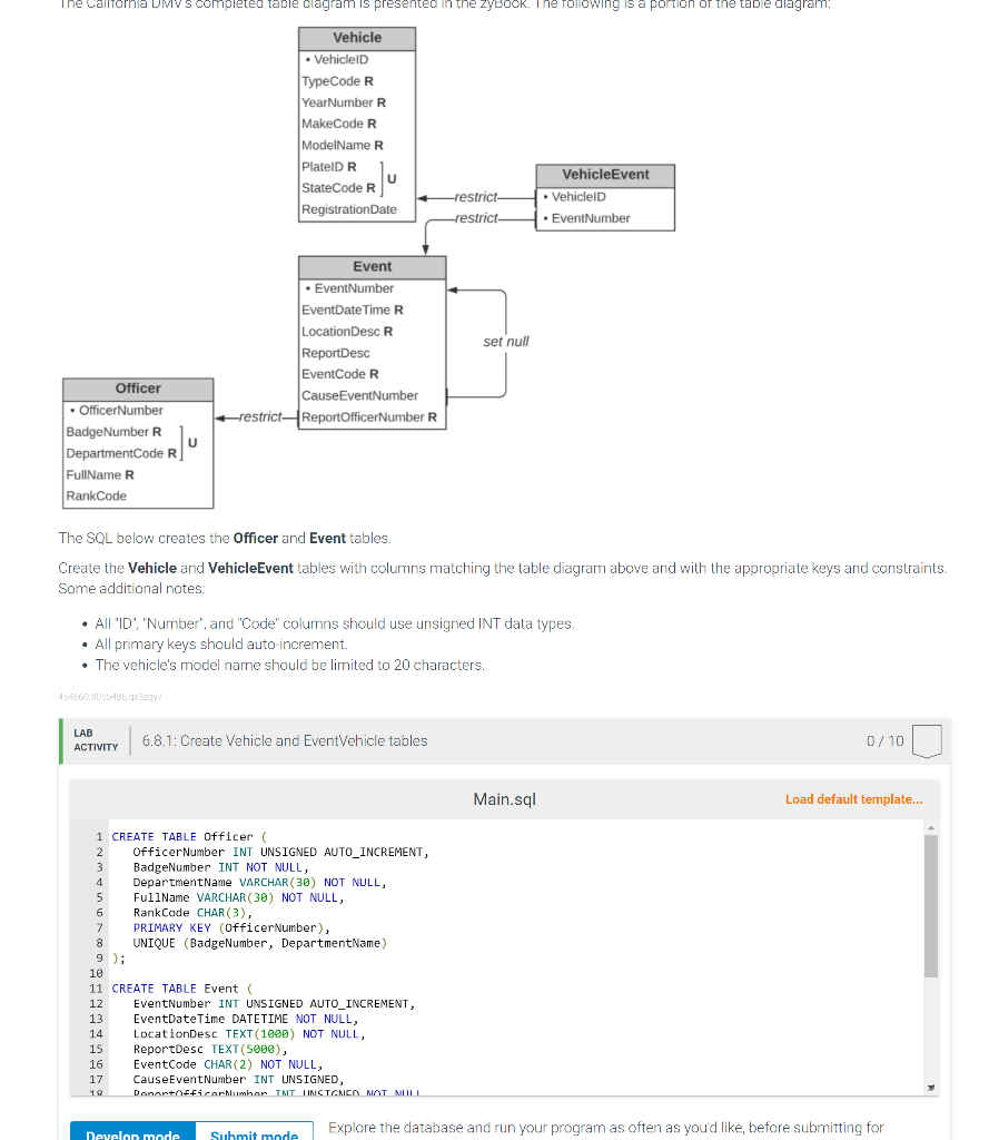 Solved The SQL below creates the Officer and Event tables. | Chegg.com Solved The SQL below creates the Officer and Event tables. | Chegg.com