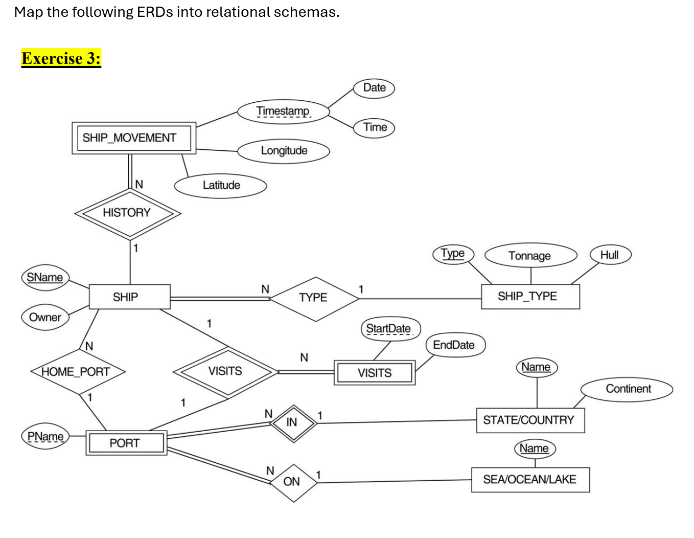 Solved Map the following ERDs into relational | Chegg.com