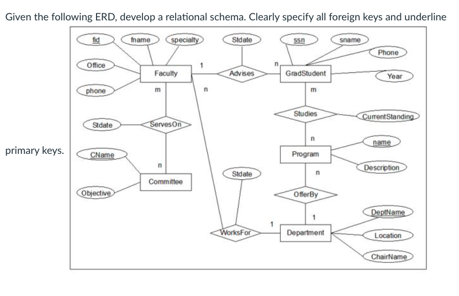 Solved Given the following ERD, develop a relational schema. | Chegg.com