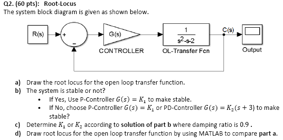 Solved Q2. (60 pts): Root-Locus The system block diagram is | Chegg.com