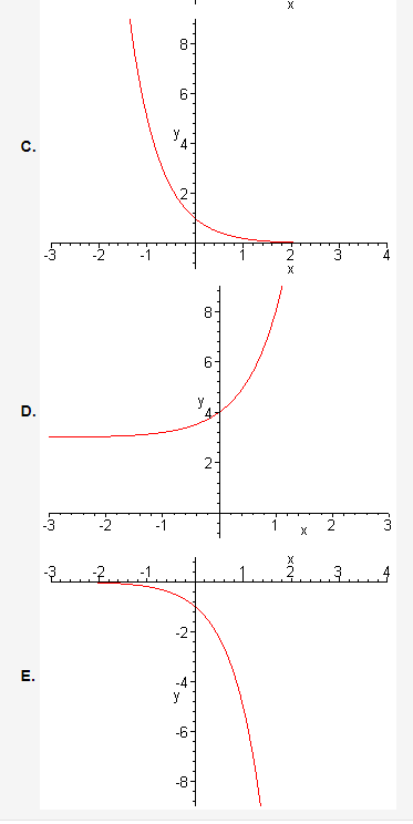 Solved (5 points) Match the functions with their graphs. | Chegg.com