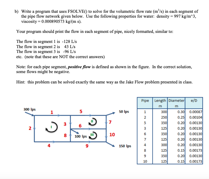 b) Write a program that uses FSOLVE() to solve for | Chegg.com