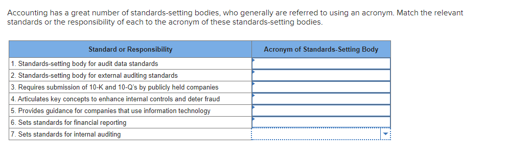Solved Accounting has a great number of standards-setting | Chegg.com