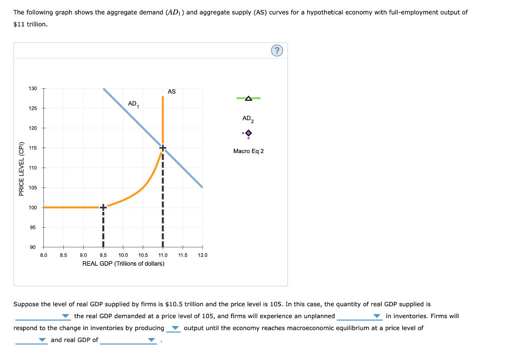 Solved The following graph shows the aggregate demand (AD,) | Chegg.com