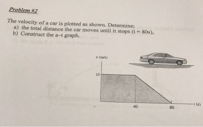 Solved Problem #2 The velocity of a car is plotted as shown. | Chegg.com