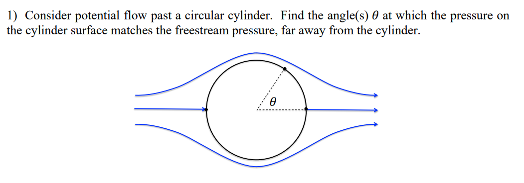 1) Consider potential flow past a circular cylinder. | Chegg.com