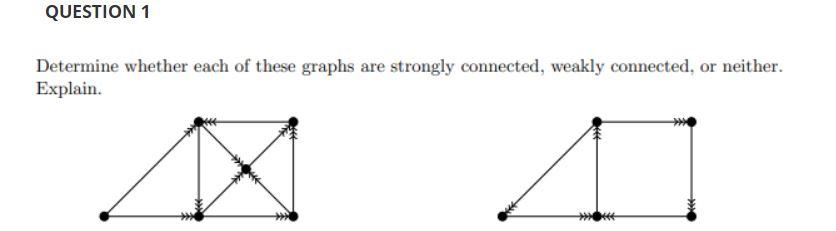 Solved QUESTION 1 Determine whether each of these graphs are | Chegg.com