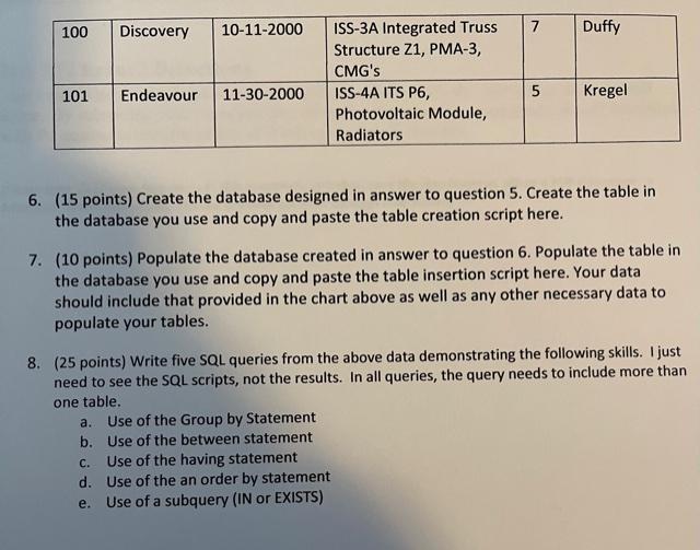 Solved 5. (25 points) Following are details of space shuttle | Chegg.com