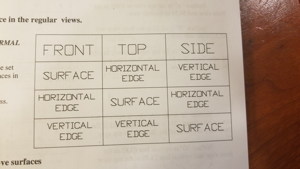 Solved LABEL EACH SURFACE IN EVERY VIEW GIVEN: FRONT AND TOP | Chegg.com