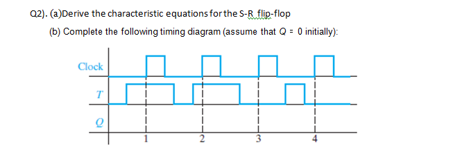 Solved Q2). (a)Derive the characteristic equations for the | Chegg.com
