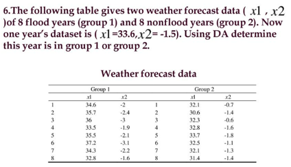 Solved 6.The following table gives two weather forecast data | Chegg.com