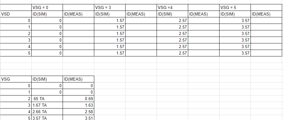 Solved Using the simulation values for a ZVP3306A PMOS Use | Chegg.com