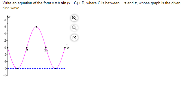 Solved Write an equation of the form y=Asin(x−C)+D, where C | Chegg.com