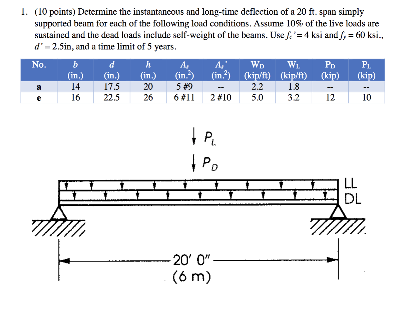 Solved 1. (10 points) Determine the instantaneous and | Chegg.com