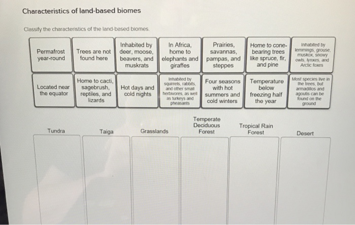 Solved Characteristics of land-based biomes Classify the | Chegg.com
