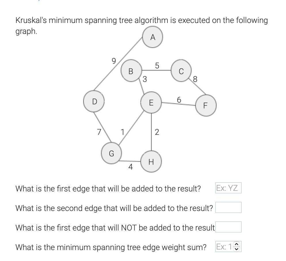 Solved Kruskal's minimum spanning tree algorithm is executed | Chegg.com