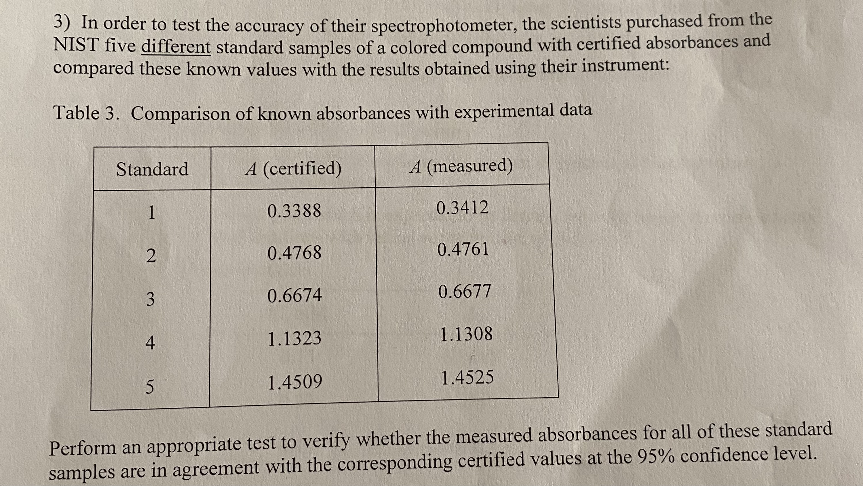 Solved Table 4-2 Values of Student's t NOTE: In calculating | Chegg.com