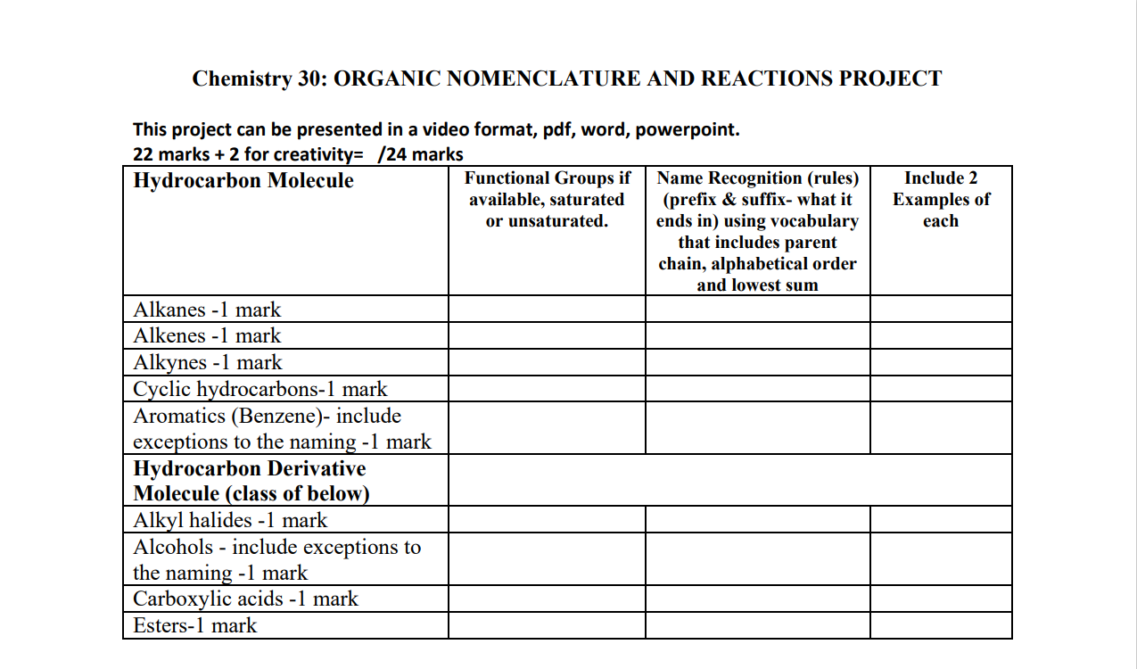 Solved Chemistry 30: ORGANIC NOMENCLATURE AND REACTIONS | Chegg.com