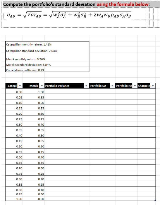 Solved Compute the portfolio's standard deviation using the | Chegg.com