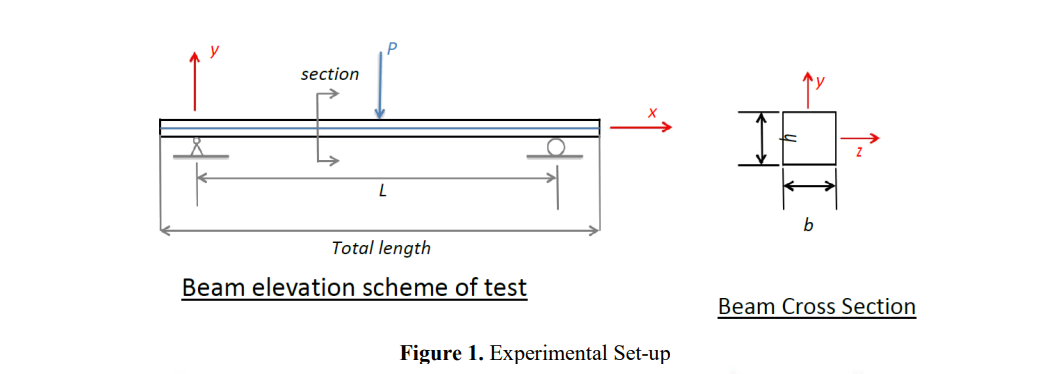 Solved Calculate the moment of inertia, Iz, elastic section | Chegg.com