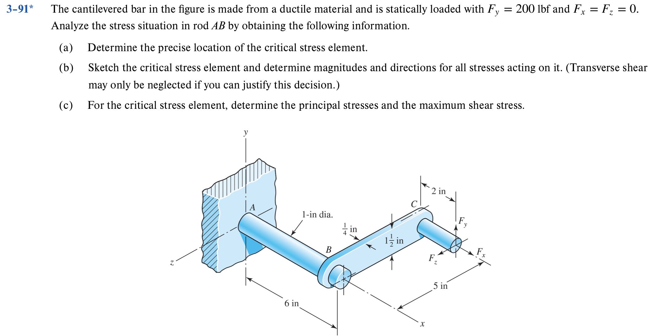 Solved The cantilevered bar in the figure is made from a | Chegg.com