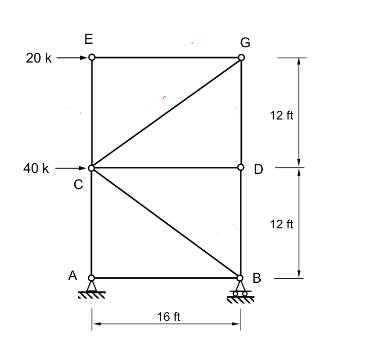 Solved Analyze this truss using the ratio method. | Chegg.com