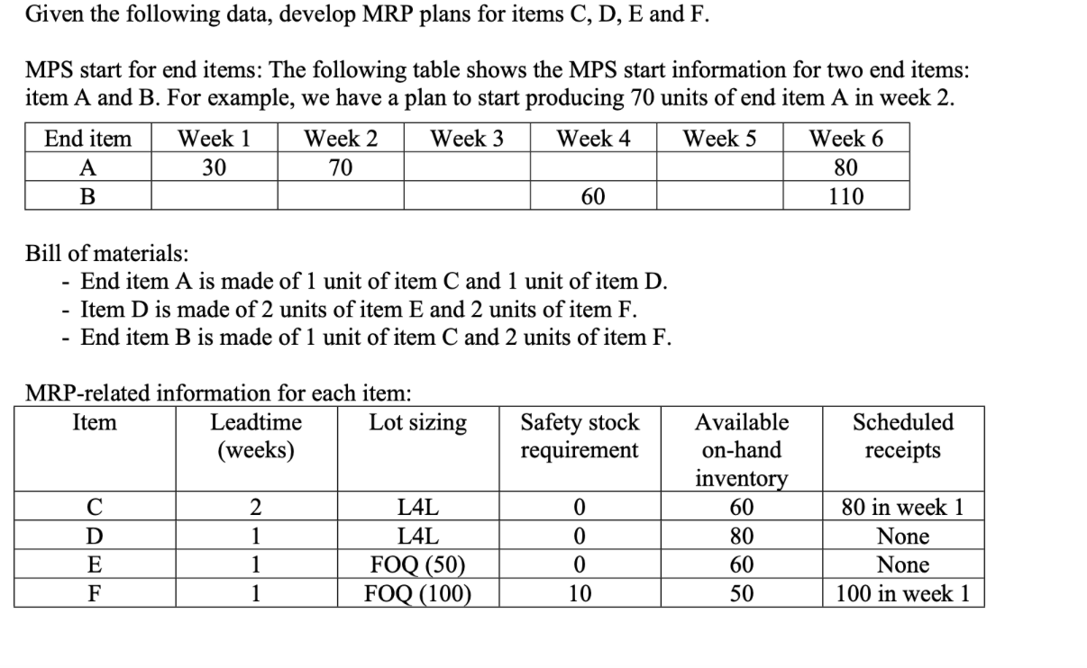 Solved Bill MPS start for end items: The following table | Chegg.com