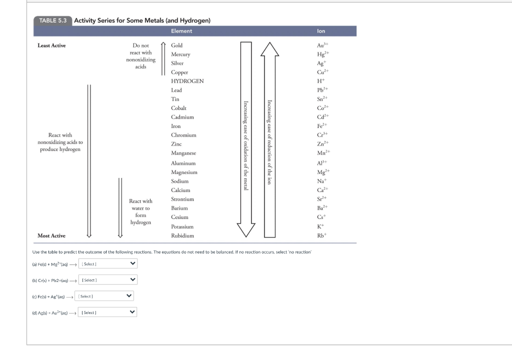 Solved TABLE 5.3 Activity Series for Some Metals (and | Chegg.com