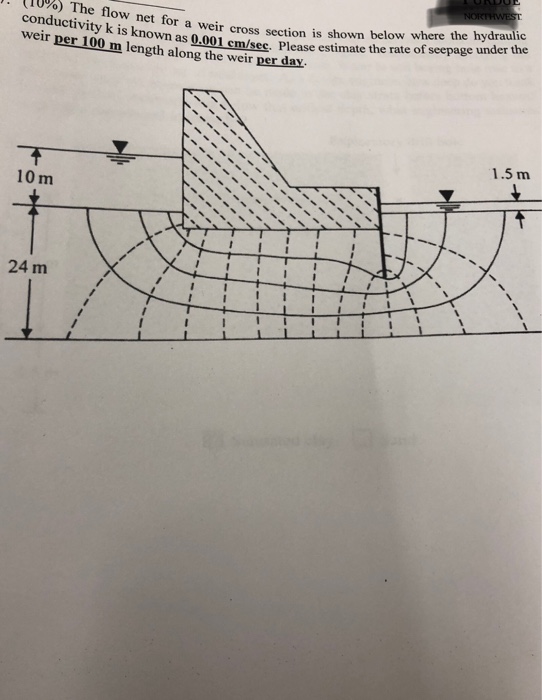 Solved 10%) The flow net weir conductivity k is known as or | Chegg.com