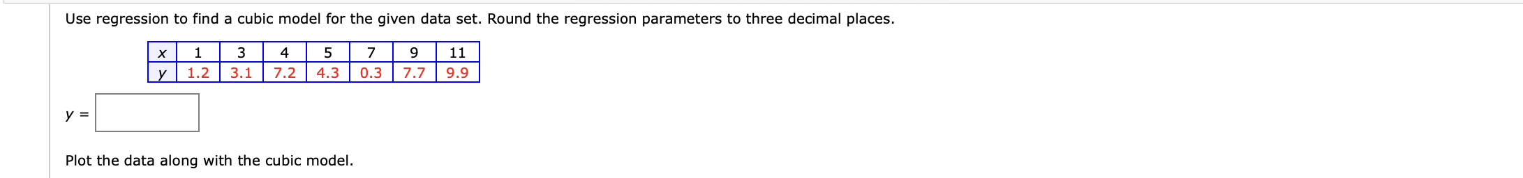 Solved Plot the data along with the cubic model. | Chegg.com