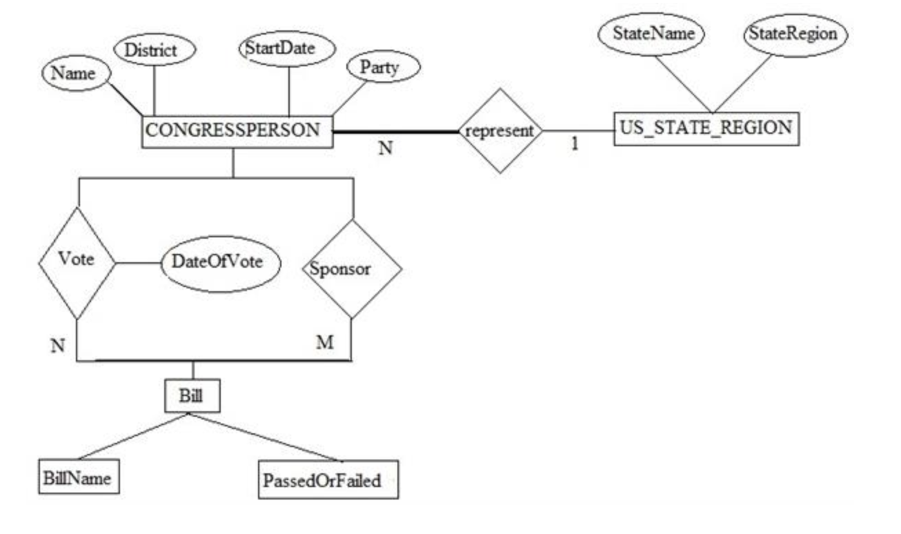 Solved List the names of all relationship types, and specify | Chegg.com