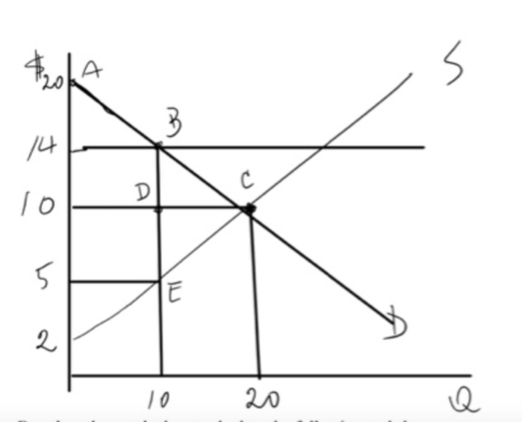 Solved What is the size of the consumer surplus when rent | Chegg.com