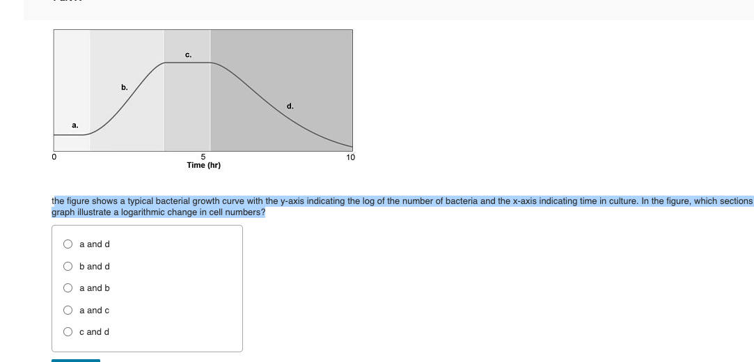 Solved the figure shows a typical bacterial growth curve | Chegg.com