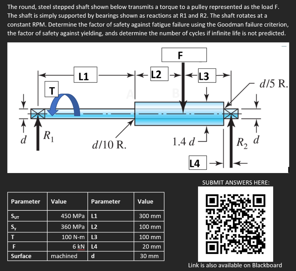 Solved Machine Element Design Q1. Where is the critical | Chegg.com