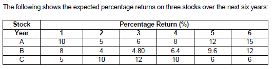 Solved (i) Find the expected return for each of the | Chegg.com