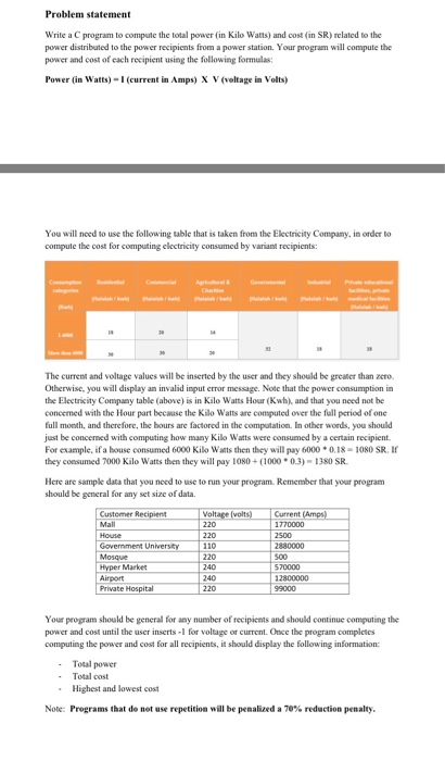 Problem statement Write a C program to compute the | Chegg.com