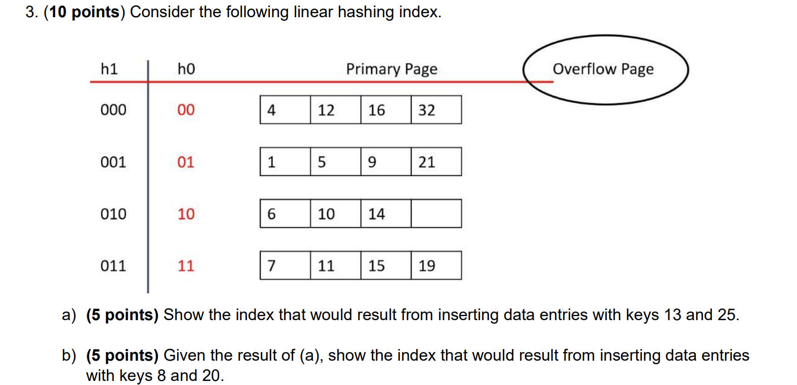 Solved 3. (10 points) Consider the following linear hashing | Chegg.com