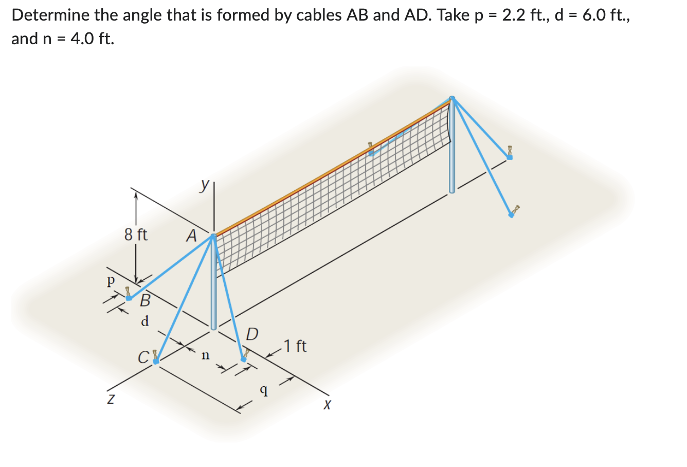 Determine the angle that is formed by cables AB and | Chegg.com